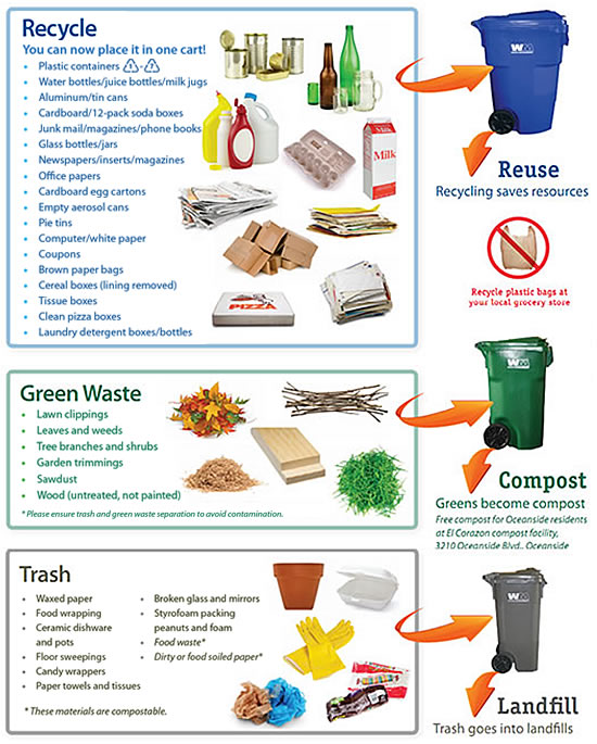 Annies Home America Recycles Day