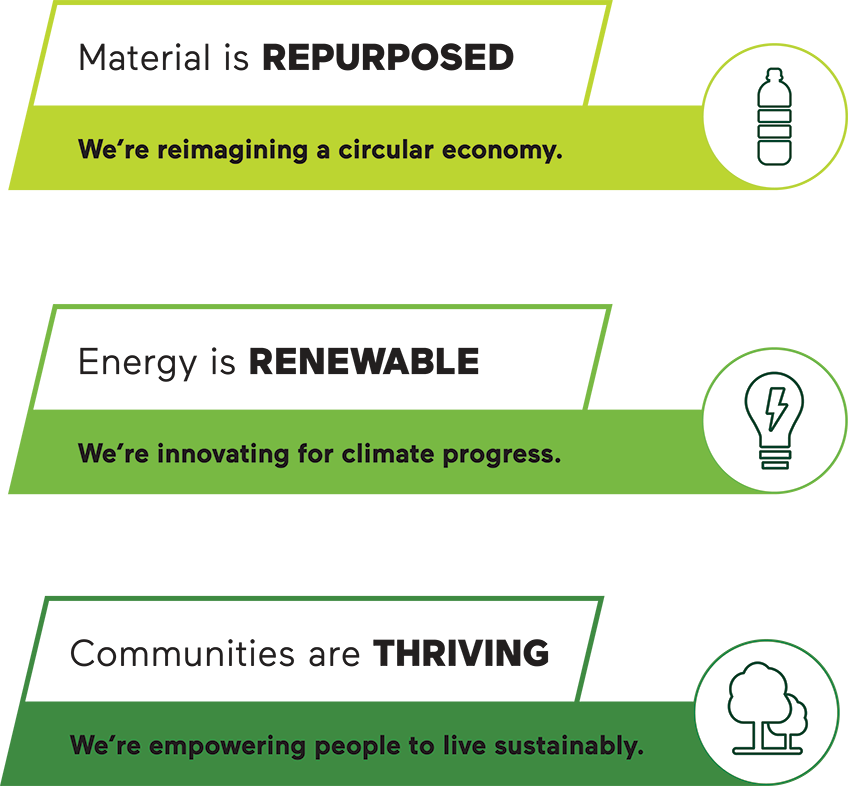Sustainable Technology Solutions & Processes | WM