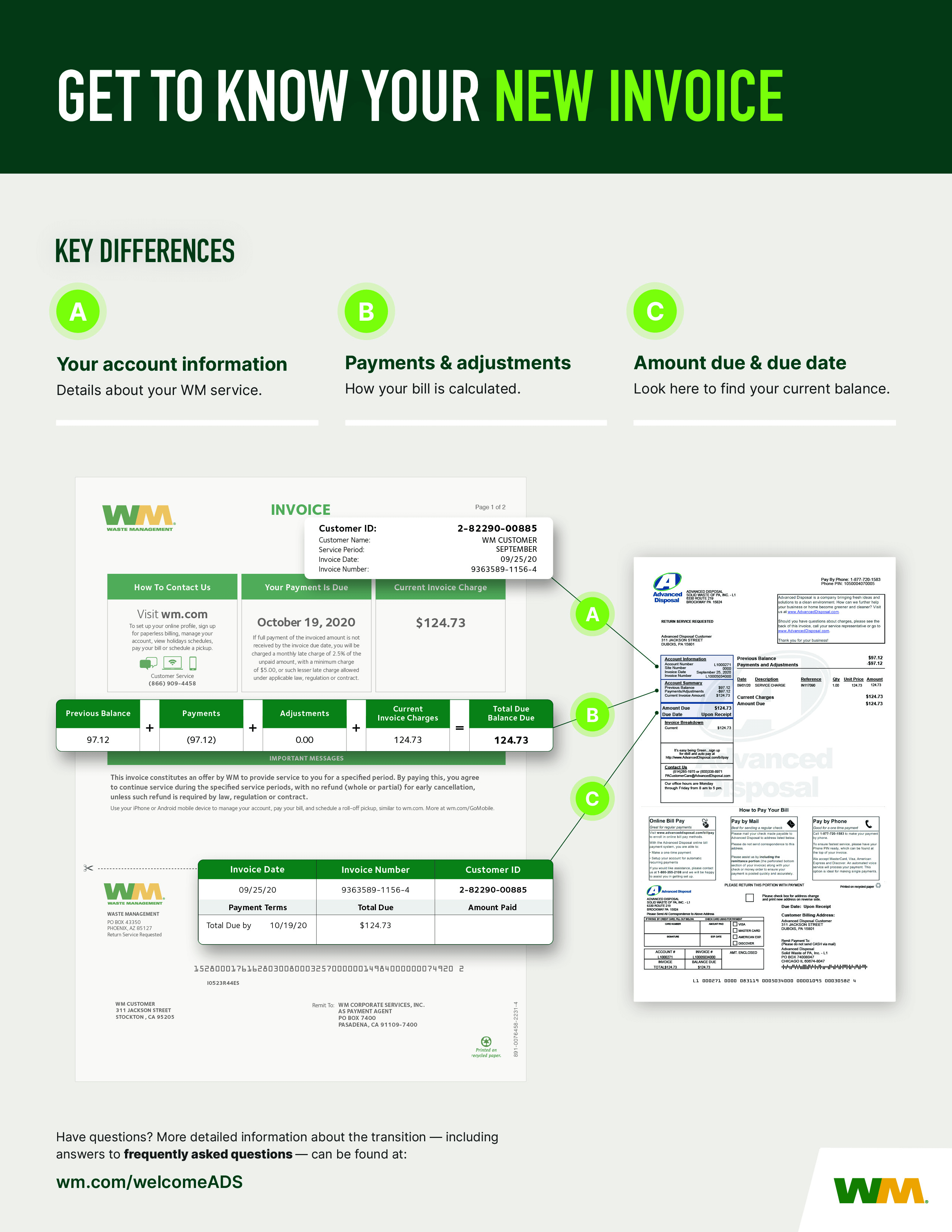 Will my invoicing change?
